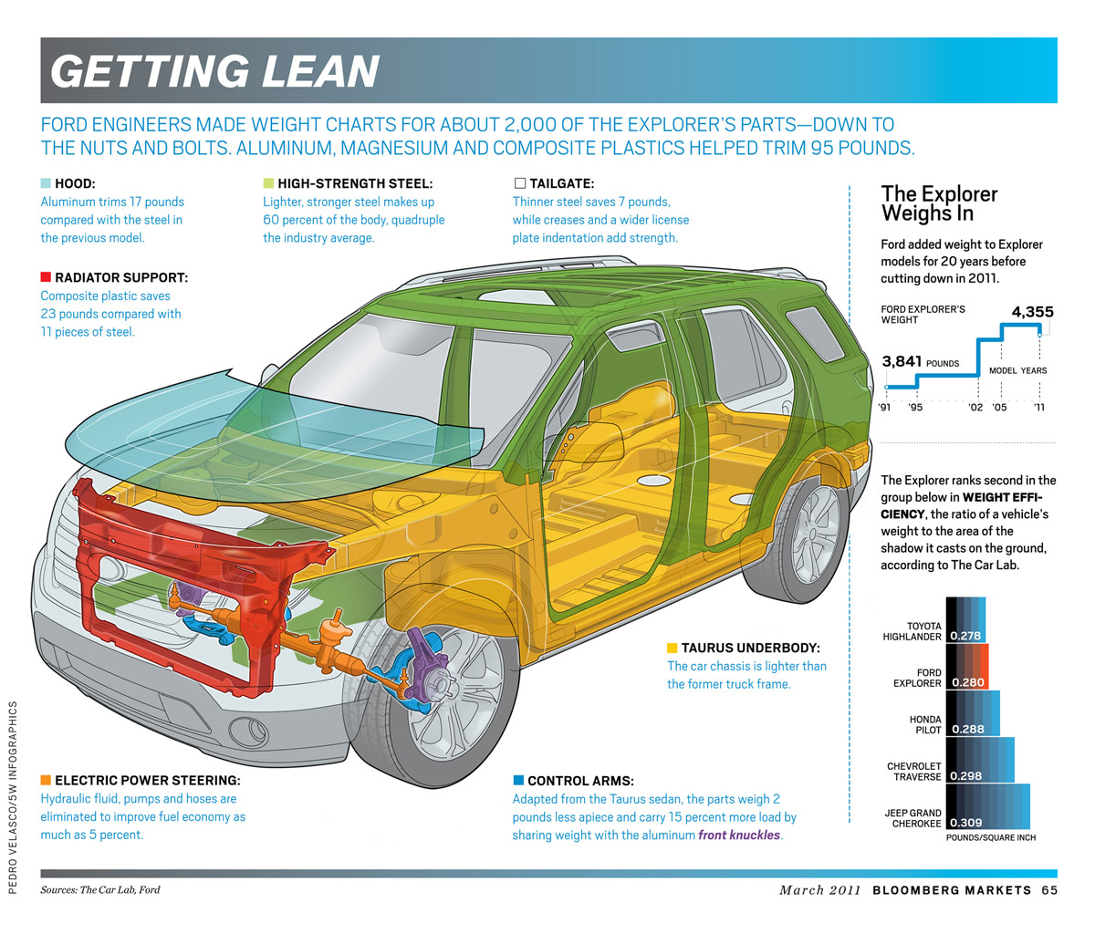 Science & Technology gallery on Behance